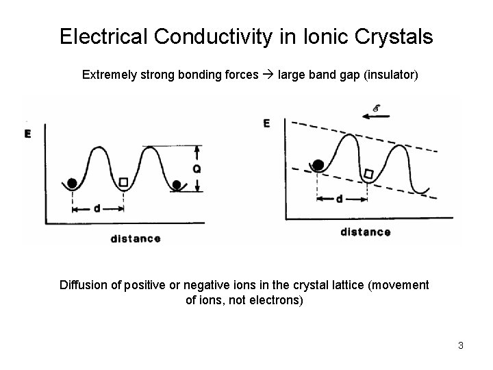 Electrical Conductivity in Polymers van der Waals interactions