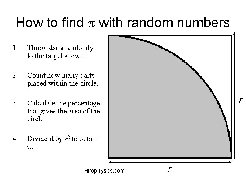 Various Random Number Generators and the Applications Jeff