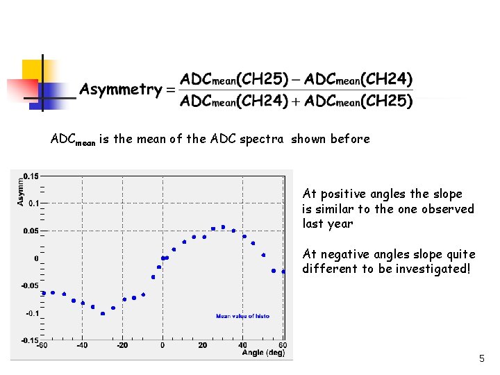 First results of asymmetry with QADC signals of