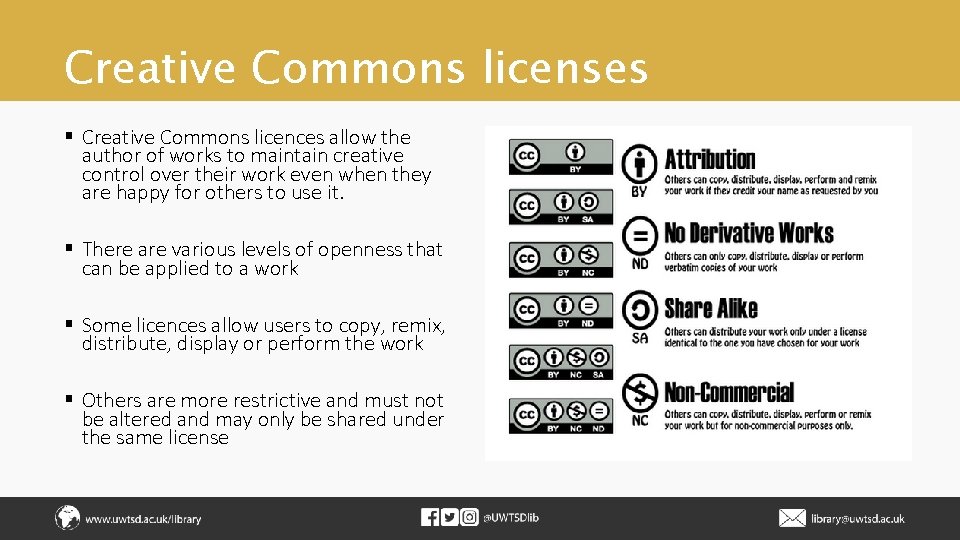 Copyright for Teaching and Learning Library and Learning