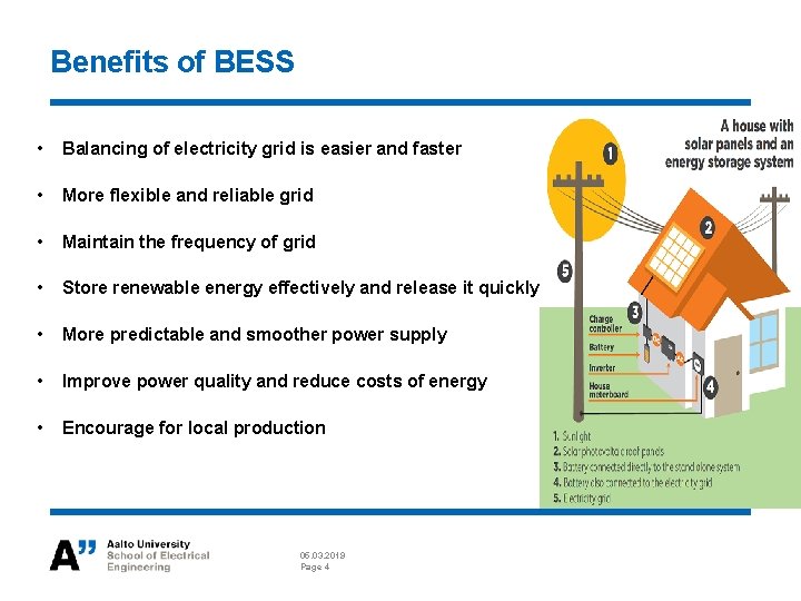 ELECE 8423 Smart Grid Battery Energy Storage Systems