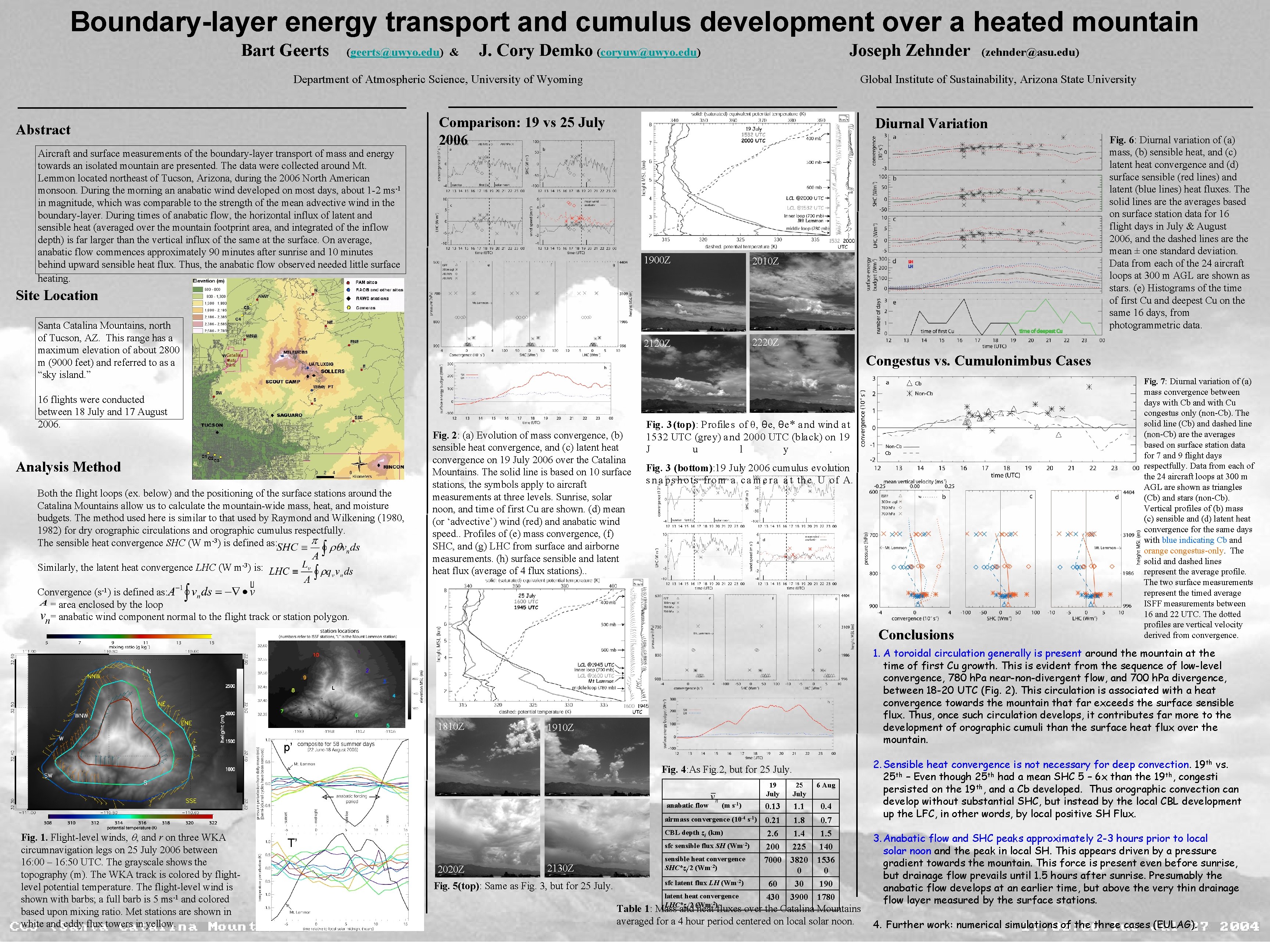 Boundarylayer energy transport and cumulus development over a