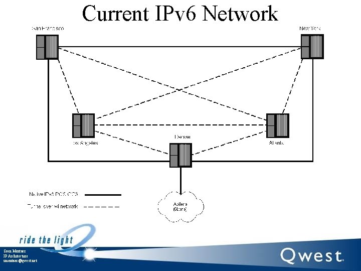 Building an IPv 6 Test Network Sean Mentzer