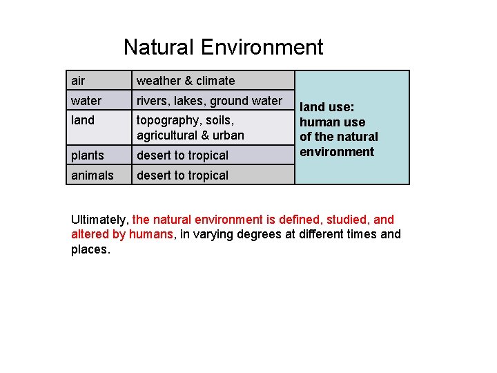 Natural Environment air weather climate water rivers lakes