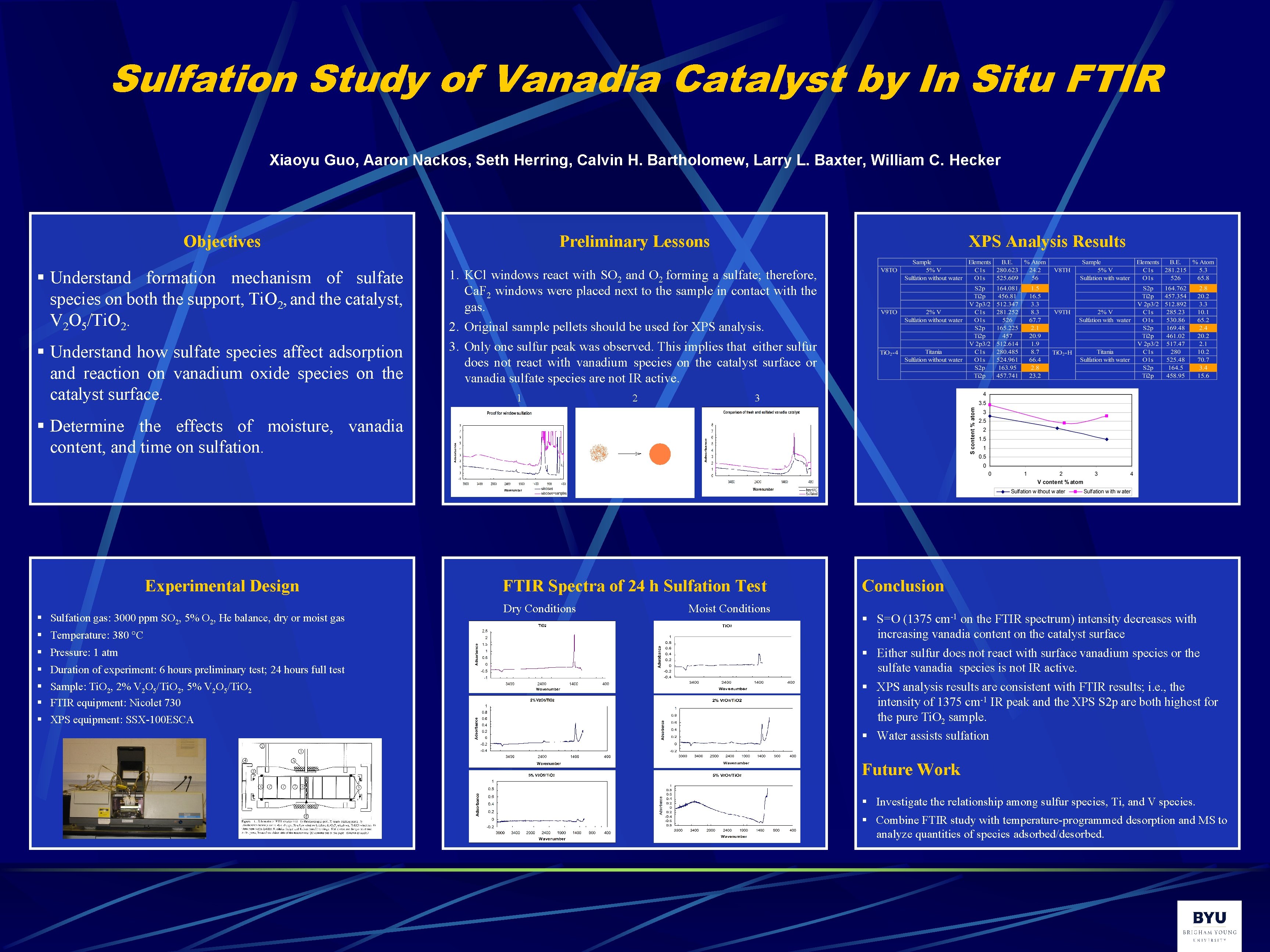 Sulfation Study of Vanadia Catalyst by In Situ