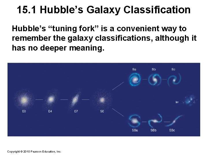 Lecture Outline Chapter 15 Normal and Active Galaxies