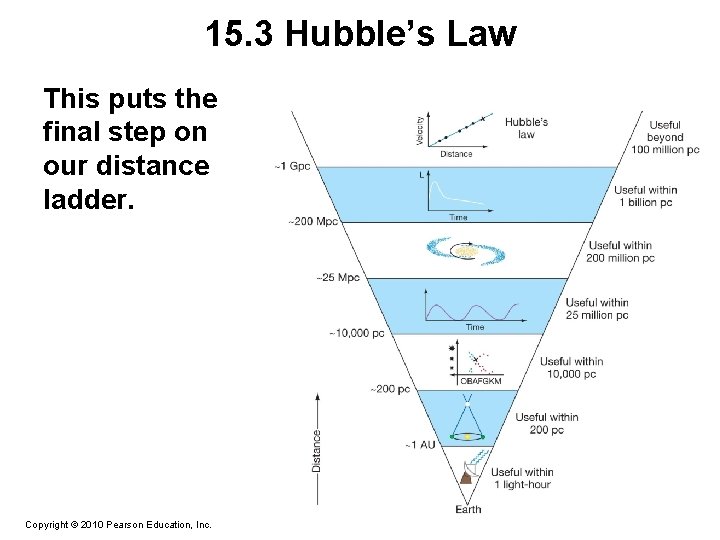 Lecture Outline Chapter 15 Normal and Active Galaxies