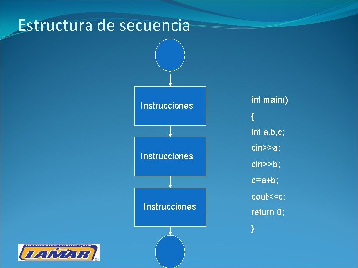 Programacin Estructurada Diseo mdulos cohesin variables globales y