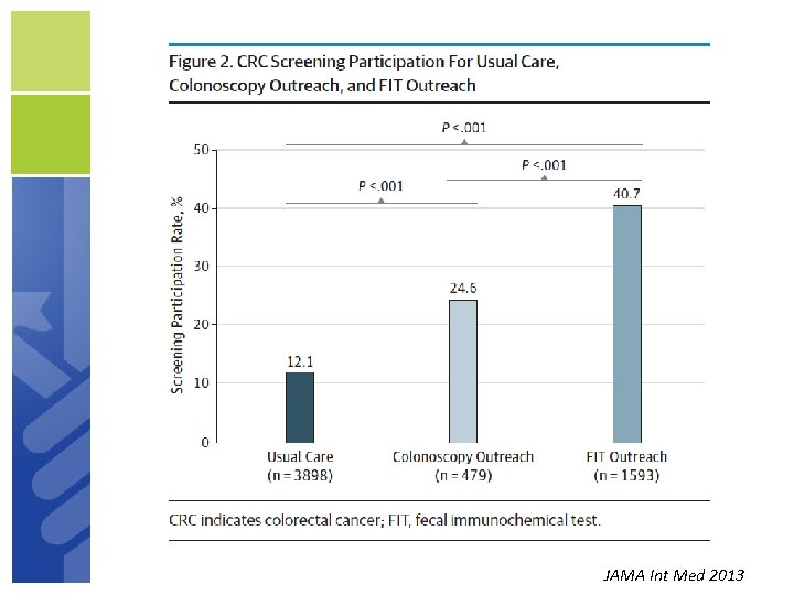 Improving Outcomes in Colorectal Cancer Interventions That Work