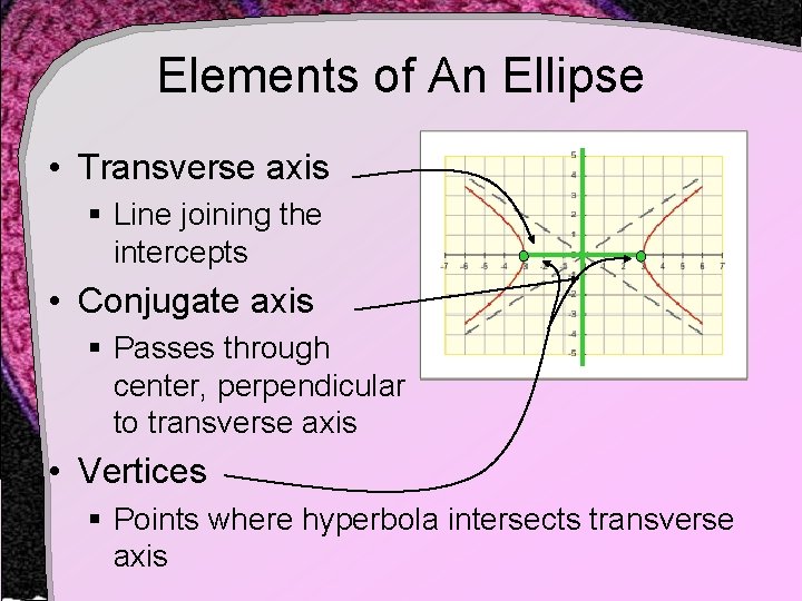 Conic Sections Hyperbolas Definition The conic section formed
