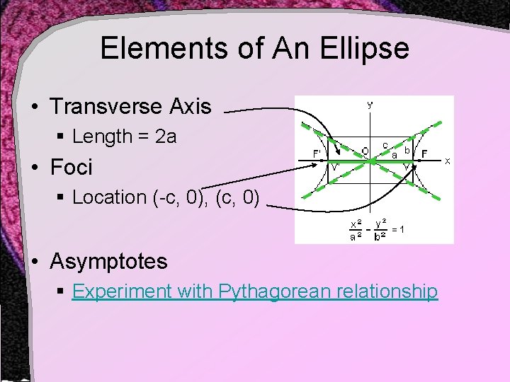 Conic Sections Hyperbolas Definition The conic section formed