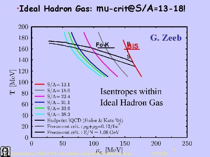 v 1 v 2 Flow probe Order of