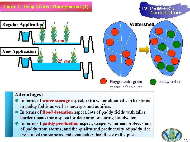Speakers Corner Sustainable Water Management of Paddy Fields