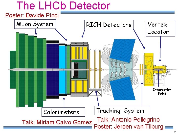 First results from the LHCb Vertex Locator Act