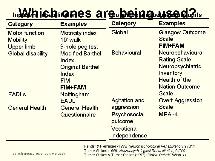 INPA multisite study of neurobehavioural disability Which measures