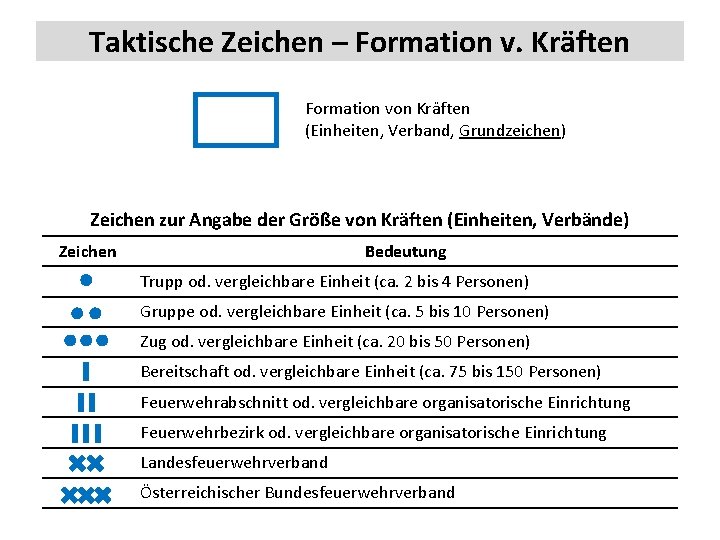 Grafiksammlung Taktische Zeichen fr den Feuerwehrdienst Gem BFV