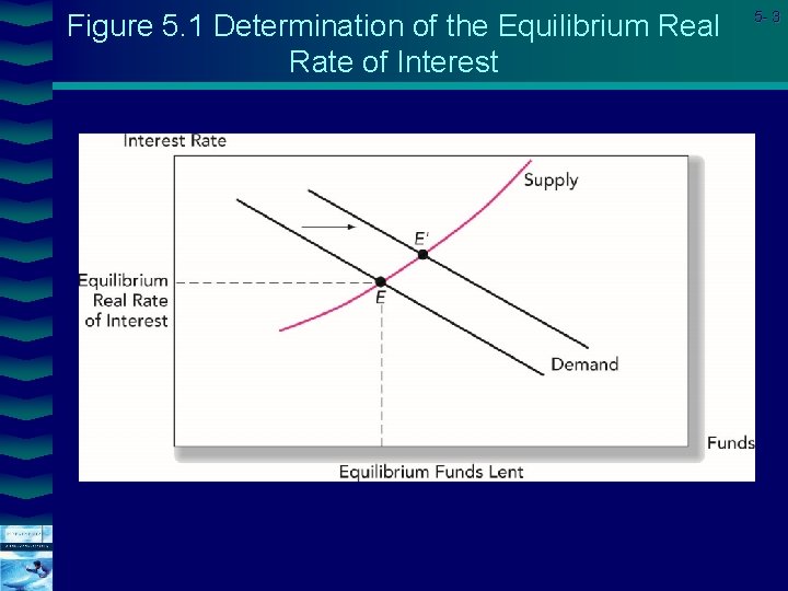 Investments CHAPTER 5 Cover image Learning About Return
