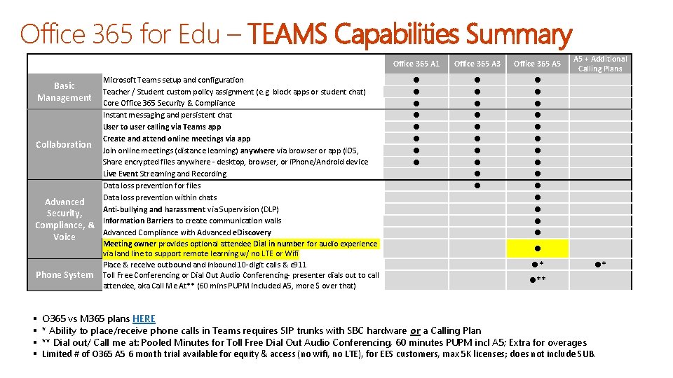 Windows Education Devices Portfolio Best Businesslike productivity for