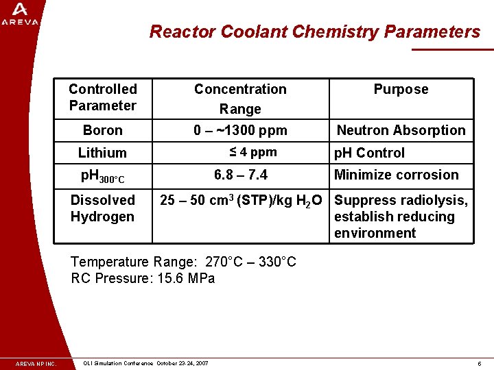 The Influence of Dissolved Hydrogen on the Solubility