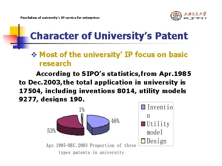 Collaboration of IP Development between University and Industry