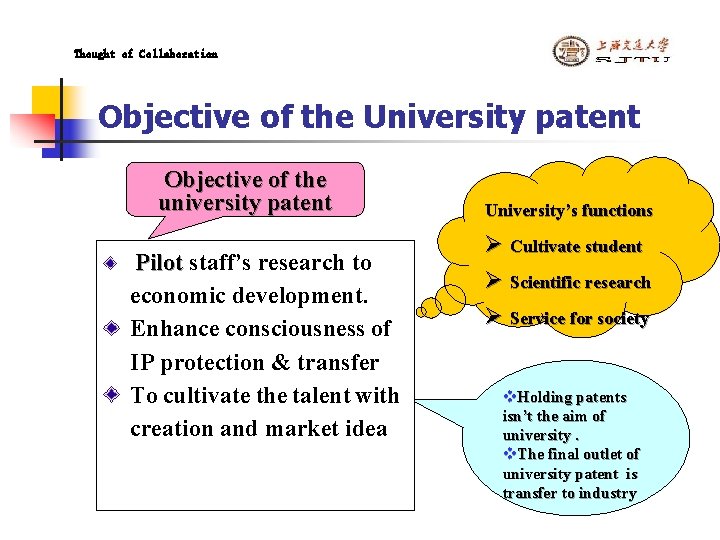 Collaboration of IP Development between University and Industry
