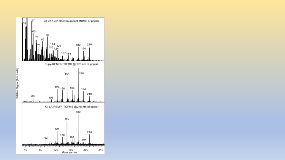 Resonance Enhanced Multiphoton Ionization TimeofFlight REMPITOF Bergds Bjrk