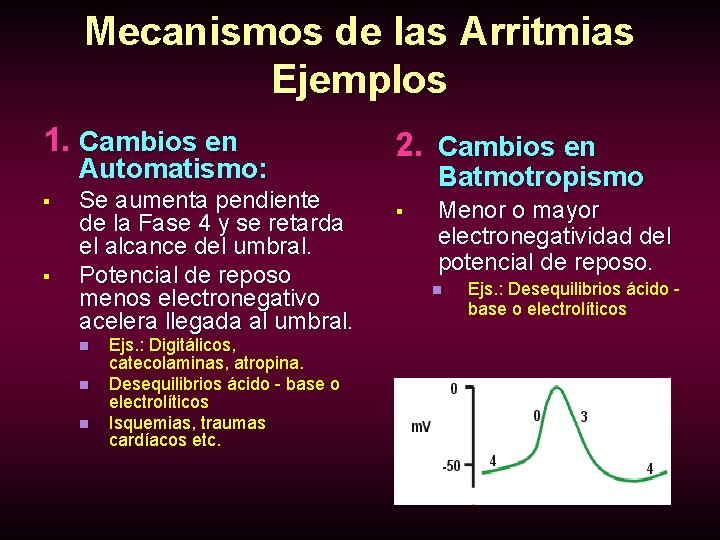 FARMACOLOGIA DE LAS ARRITMIAS CARDACAS Dra Graciela Salazar