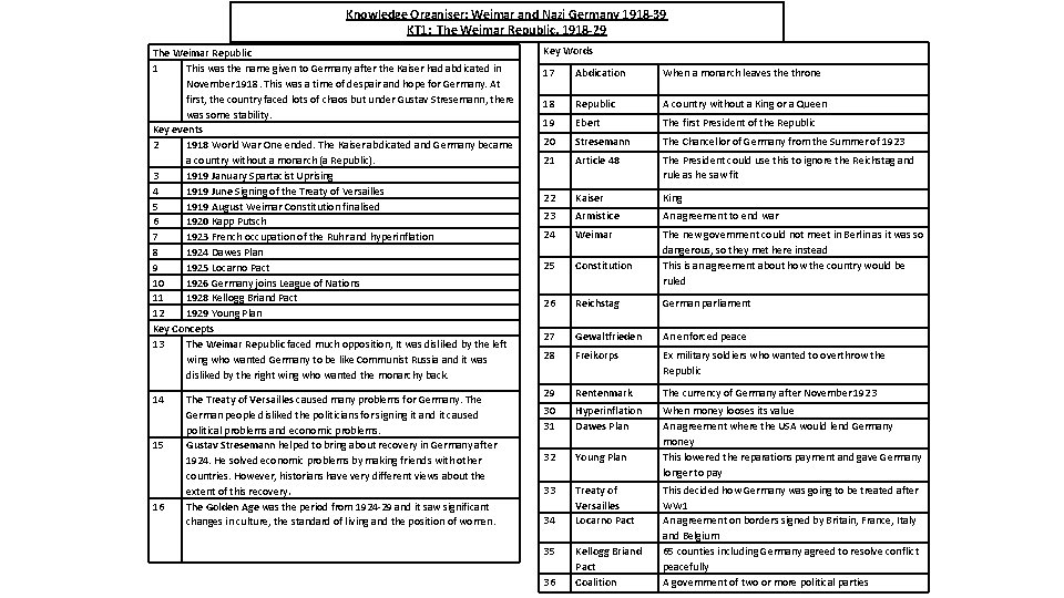 Knowledge Organiser Weimar and Nazi Germany 1918 39