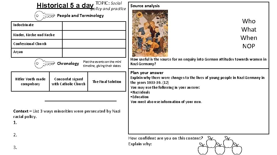 Knowledge Organiser Weimar and Nazi Germany 1918 39