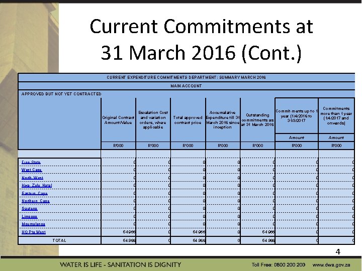 PRESENTATION TITLE Presented by MANAGEMENT SUPPLY CHAIN Name
