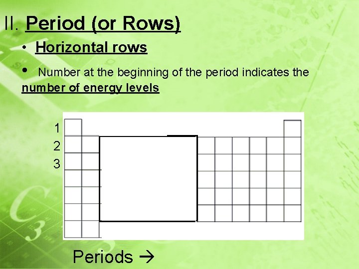 Unit 3 Periodic Table Have your Periodic Table