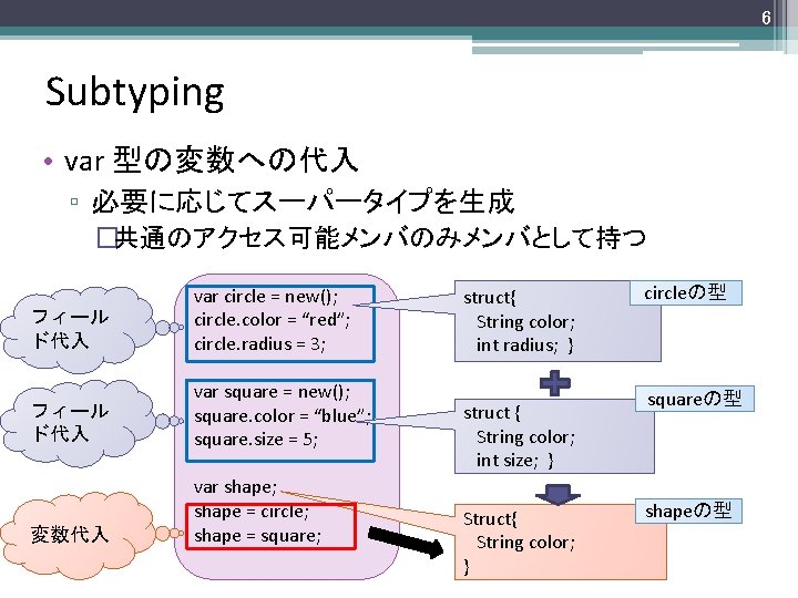 6 Subtyping var var circle new circle color