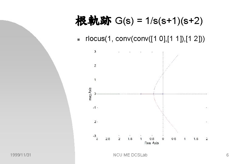 Lab 6 Root Locus 19991131 NCU ME DCSLab