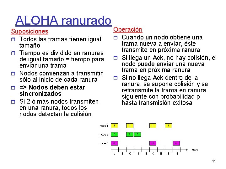 Captulo 6 Capa Enlace de Datos Protocolos de