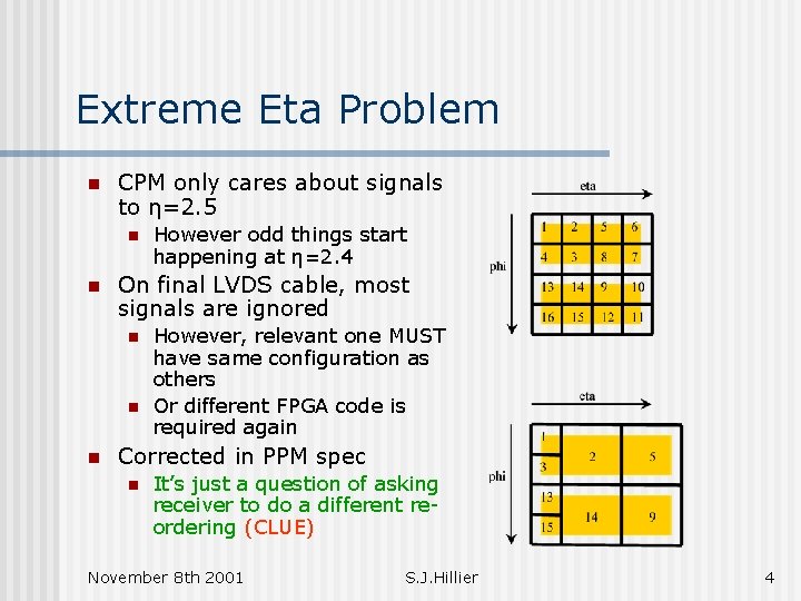 LAr Cabling Problems and Solutions n n Brief