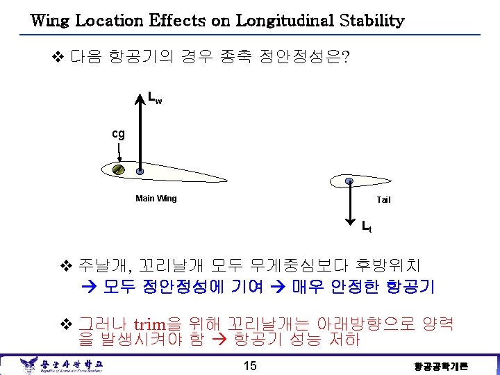 LESSON 30 Longitudinal Stability 1 Aerospace Engineering Lesson