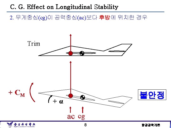 LESSON 30 Longitudinal Stability 1 Aerospace Engineering Lesson