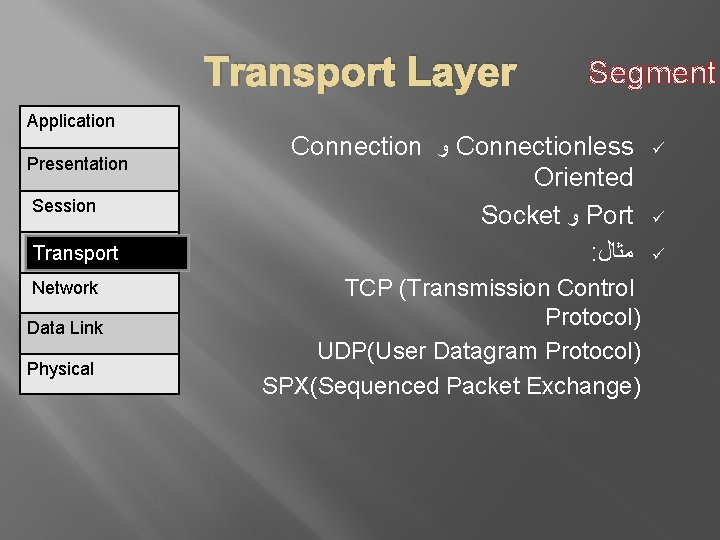 ISO OSI Physical Layer BIT Application Presentation Session