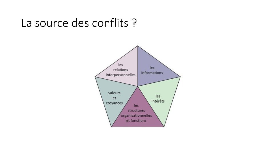 La rsolution de conflits Pour les membres de