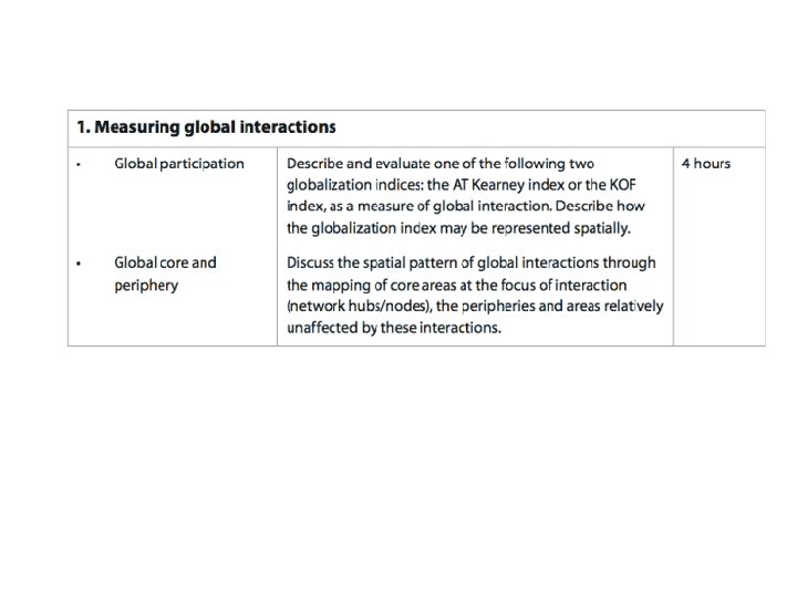 Aim To define and measure globalisation Global interactions