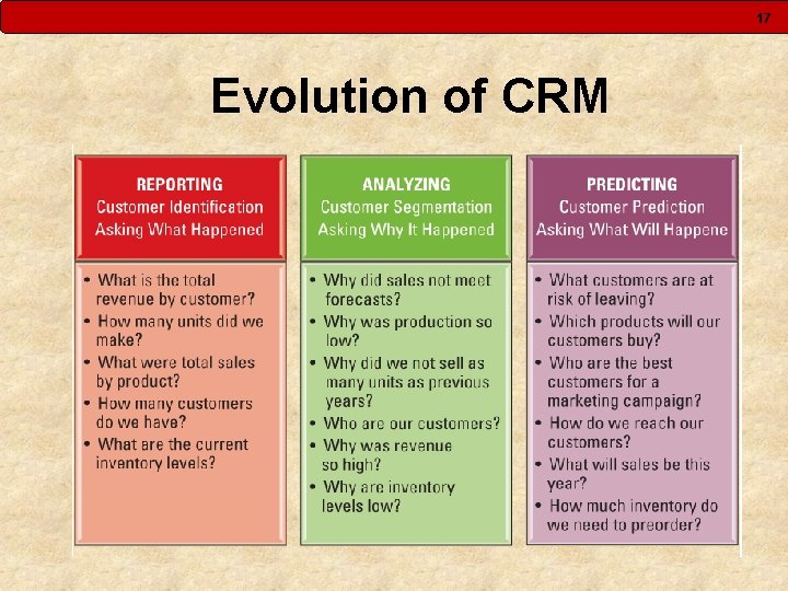 CHAPTER EIGHT ENTERPRISE APPLICATIONS Business Communications The Mc