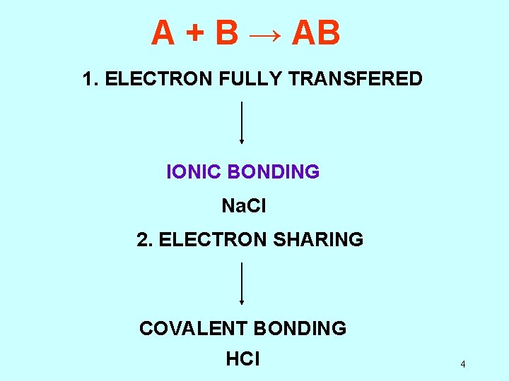 CHEMISTRY 161 Chapter 9 Chemical Bonding I www