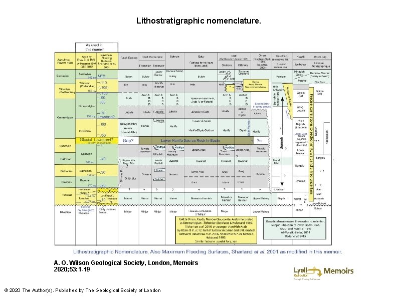 Chapter 1 Introduction to the Jurassic Arabian Intrashelf