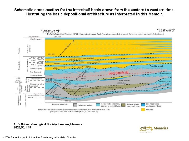 Chapter 1 Introduction to the Jurassic Arabian Intrashelf