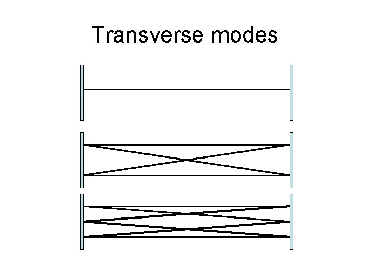 Lecture 38 Lasers Final Exam next week LASER