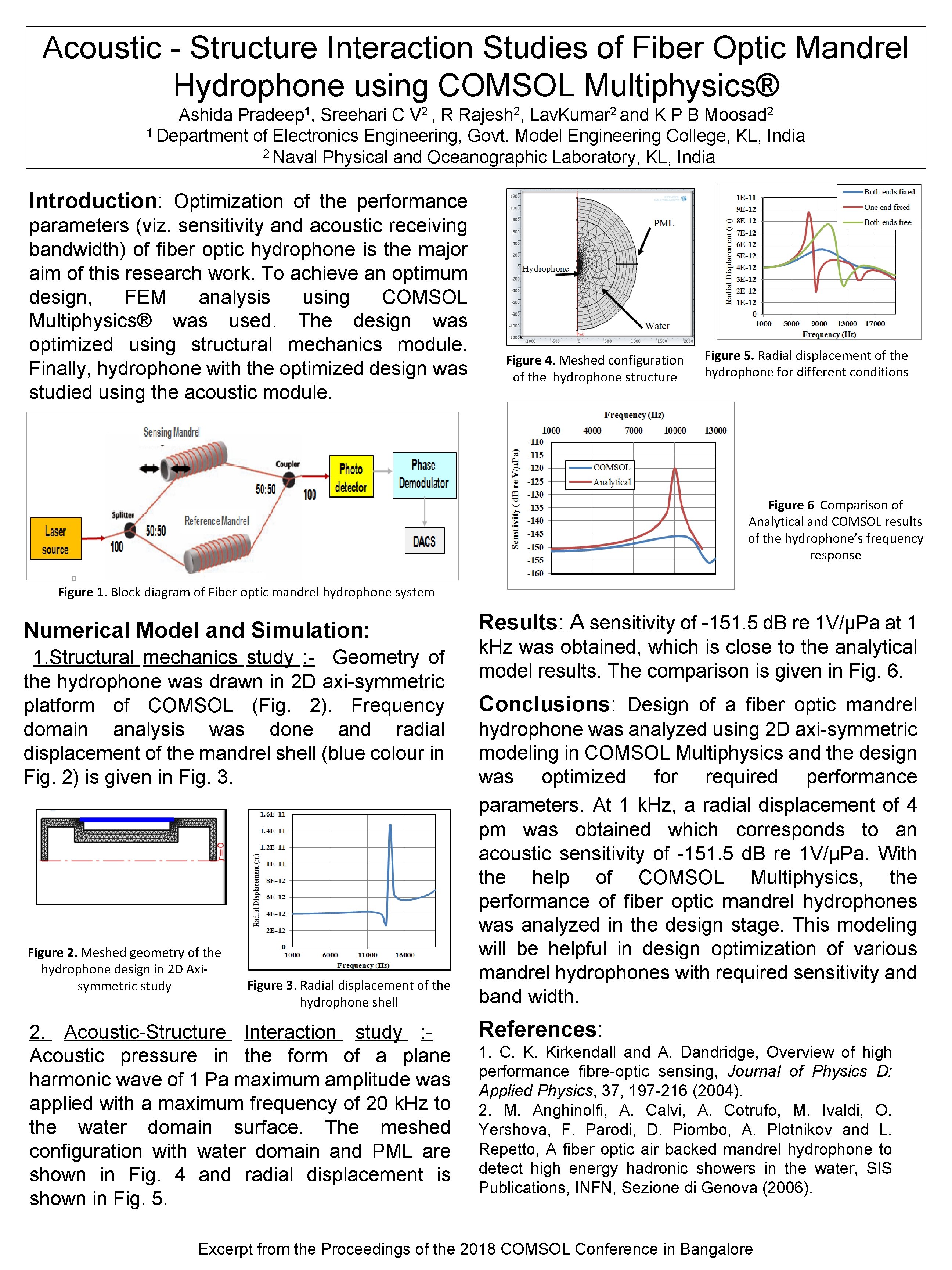 Acoustic Structure Interaction Studies of Fiber Optic Mandrel