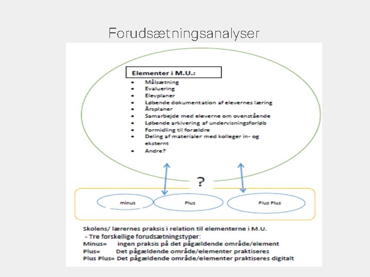 Gr tanke til handling VIA University College Implementeringskapacitet