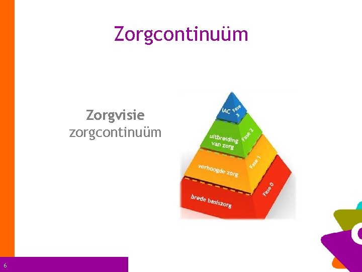 De leraar maakt het verschil Brede basiszorg Introductie