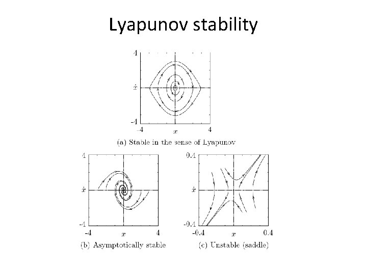 Chapter 2 Gain Scheduling Adaptive controllers Contents Model