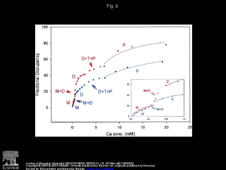 Comparing Skeletal and Cardiac Calsequestrin Structures and Their
